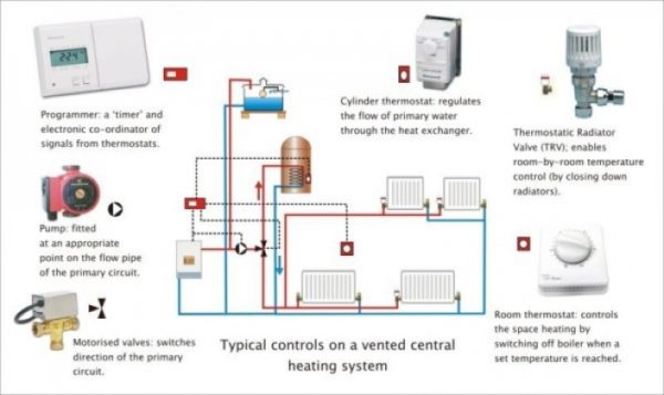 Wood Fired Central Heating - Hunter Stoves New Zealand